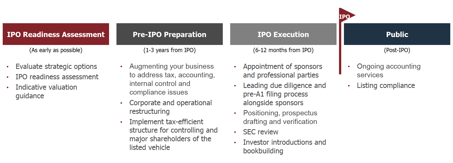 Preparing For A Hong Kong IPO | Thomas Lee & Partners